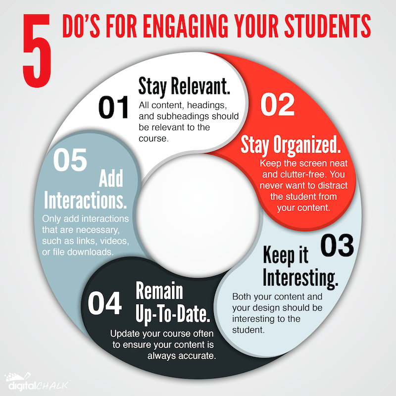 Engaging Students In ELearning Infographic BroadyEdTech Engaging Students In ELearning Infographic BroadyEdTech