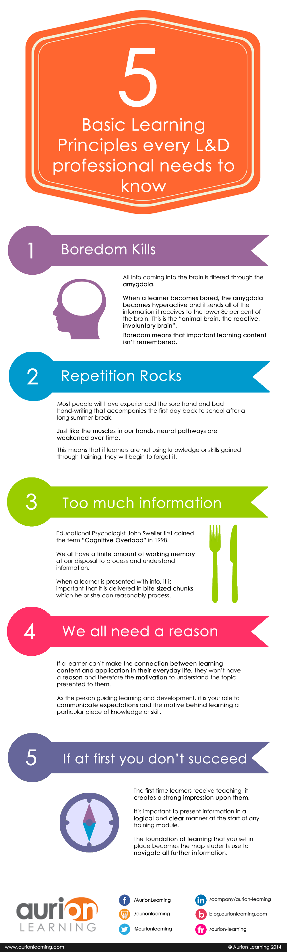 Do You Know These 5 L D Principles LaptrinhX