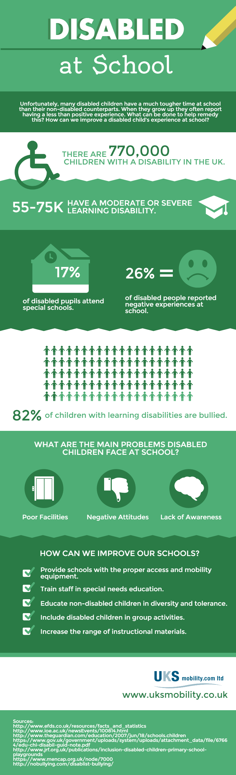 Disabled At School Infographic E Learning Infographics Disabled At School Infographic E Learning Infographics