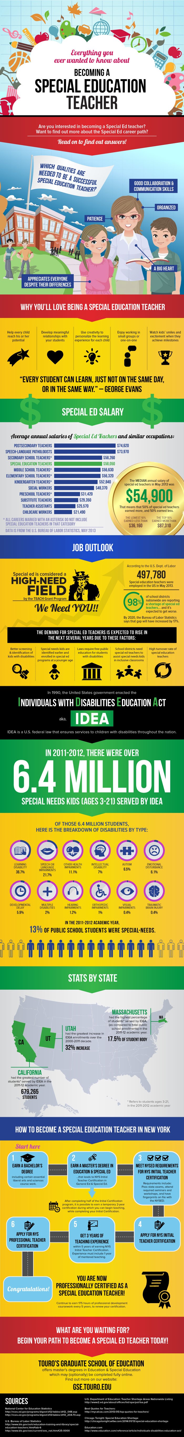 How To Become A Special Education Teacher Infographic E Learning How To Become A Special Education Teacher Infographic E Learning