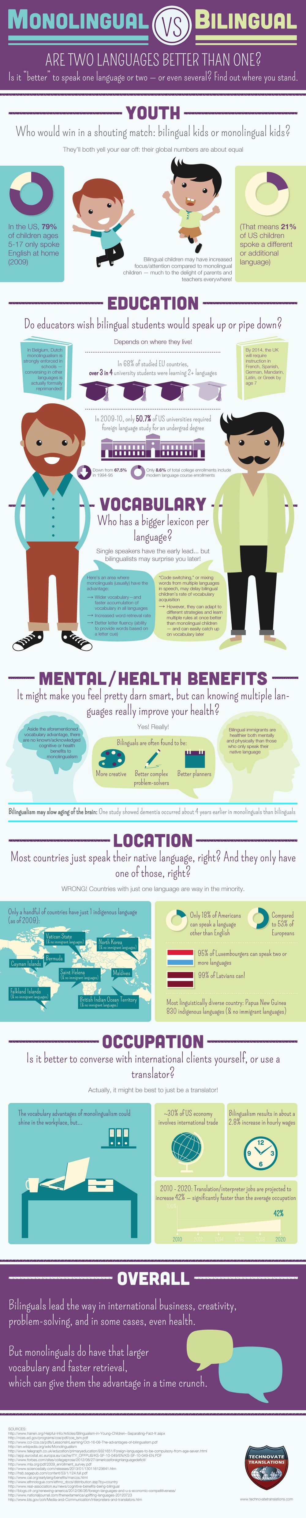 Monolingual Vs Bilingual Infographic E Learning Infographics Monolingual Vs Bilingual Infographic E Learning Infographics