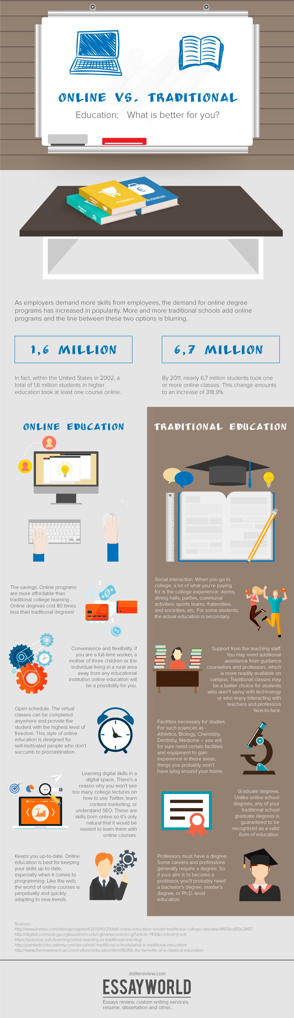 Online Vs Traditional Education Infographic E Learning Infographics Online Vs Traditional Education Infographic E Learning Infographics