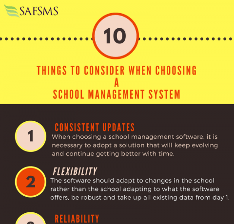 The Benefits of a Private School Education Infographic - e-Learning ...