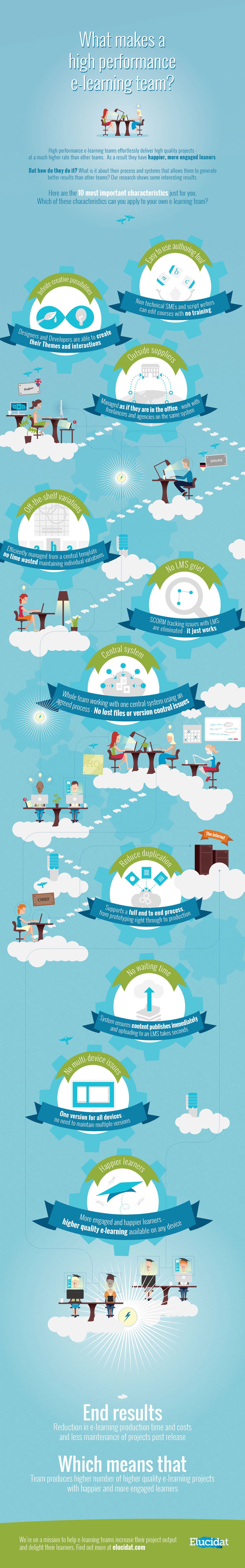 What Makes A High Performance eLearning Team Infographic - e-Learning ...