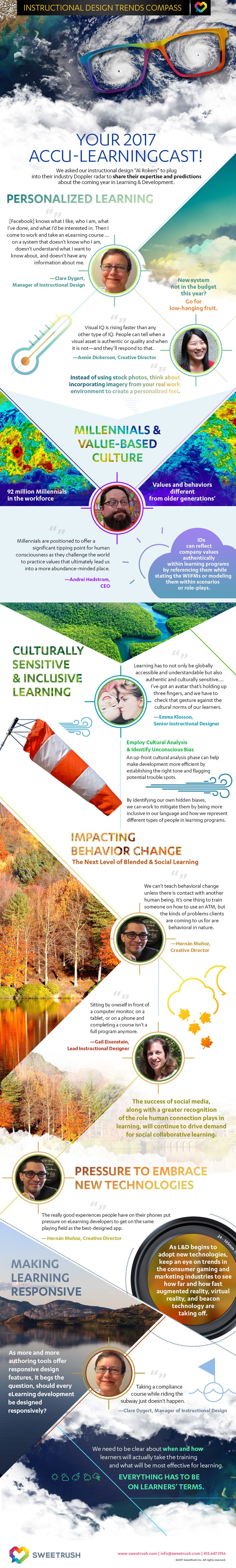 2017 Instructional Design Trends Infographic E Learning Infographics 2017 Instructional Design Trends Infographic E Learning Infographics