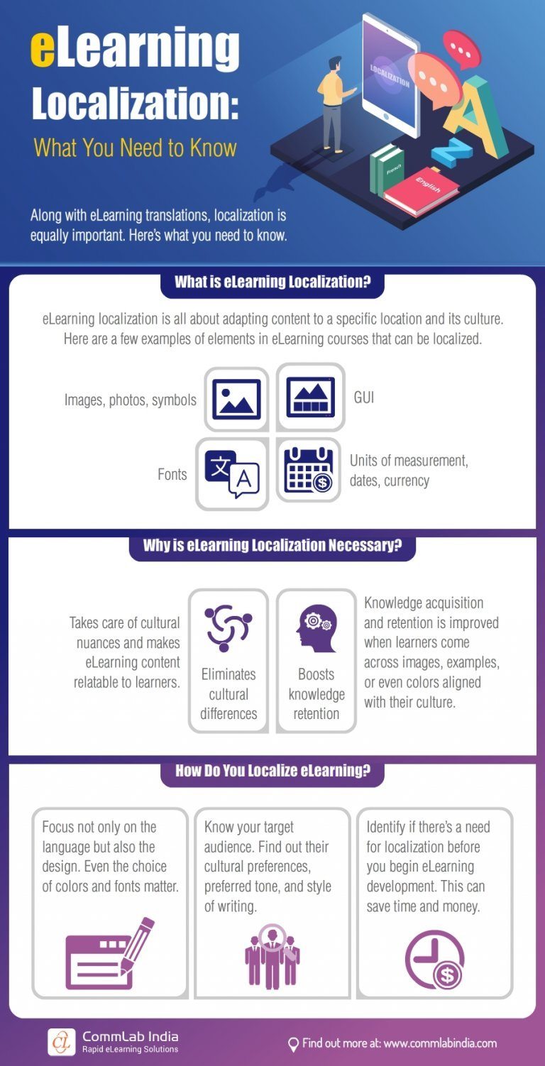 Elearning Localization What Why And How Infographic