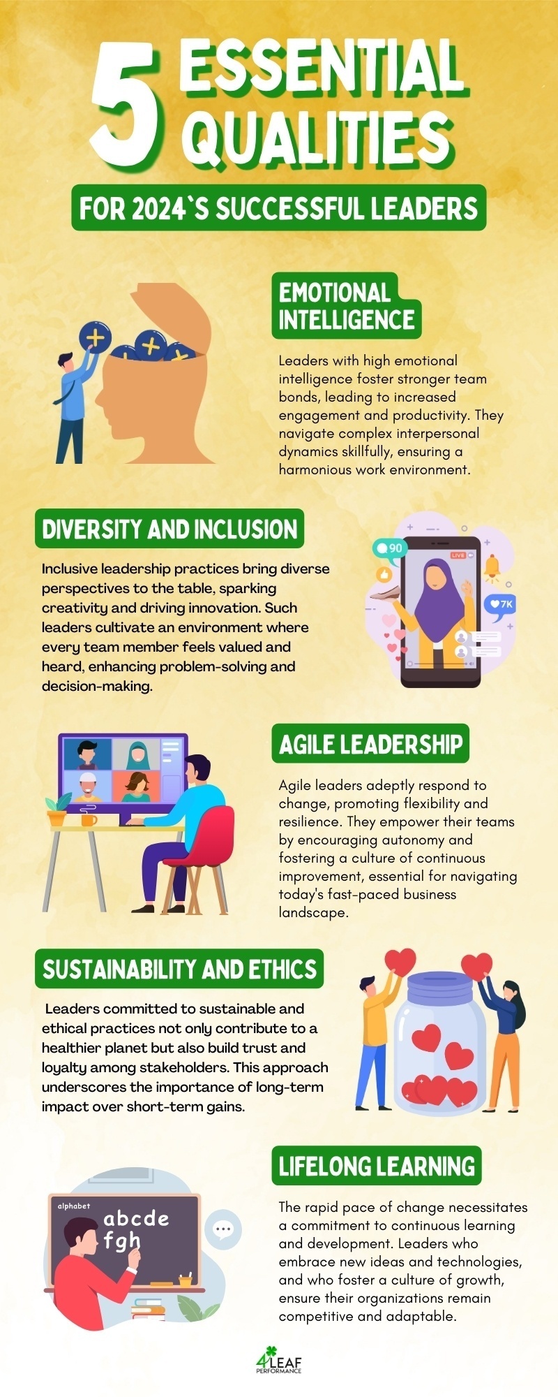 Characteristics Of Successful Leaders PLR Articles & Blog Posts 10