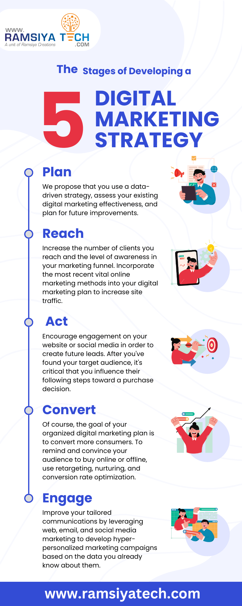 Digital Marketing Infographic Strategy Free Marketing Infographic