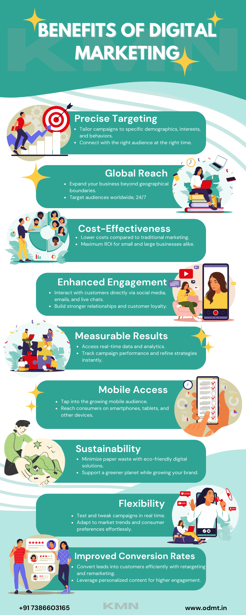 Importance Of Digital Marketing Infographic