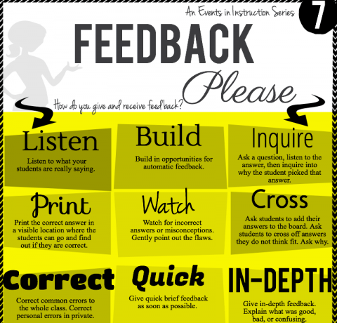 Teacher Feedback Infographic Archives - e-Learning Infographics