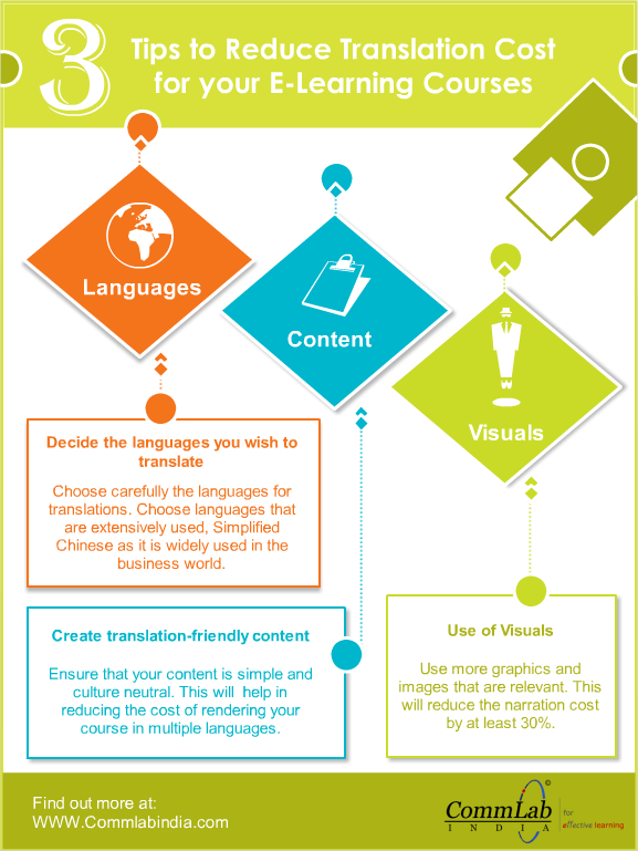 3 Tips to Reduce the Cost of eLearning Translation Infographic - e ...