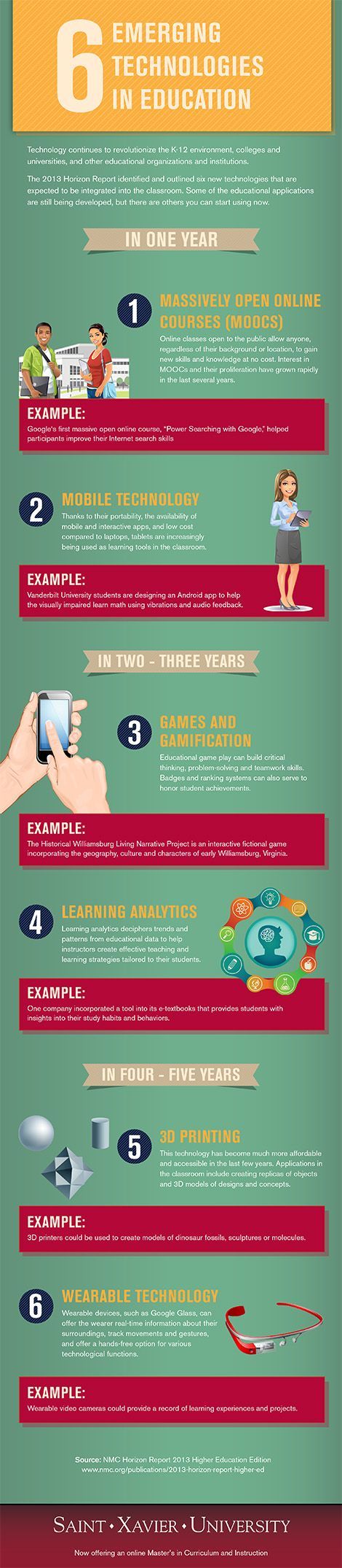 6 Emerging Education Technologies Infographic Online Education Blog