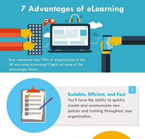 eLearning Benefits Infographic Archives - e-Learning Infographics
