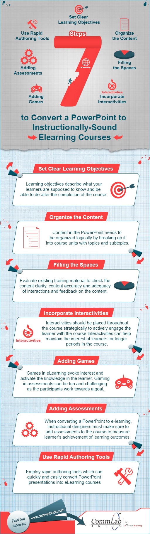 7 Steps To Convert Powerpoints To E Learning Courses Infographic
