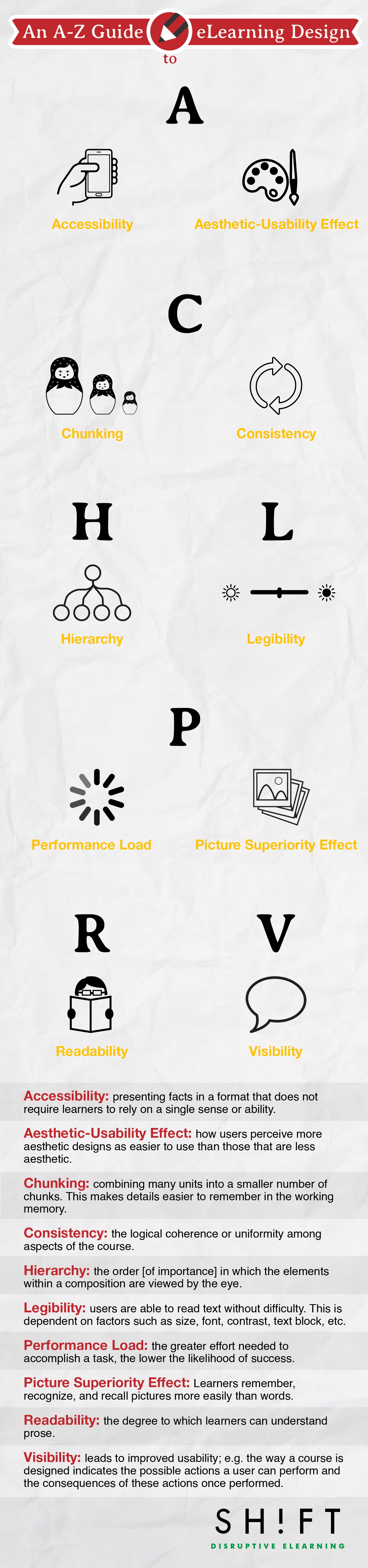 The A to Z Guide to eLearning Design Infographic - e-Learning Infographics