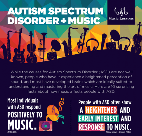 Autism Spectrum Disorder Infograph