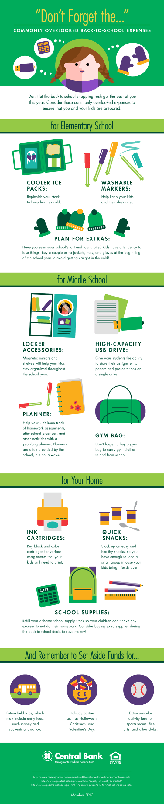 Commonly Overlooked Back-to-School Expenses Infographic - e-Learning ...