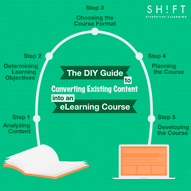 5 Steps To Convert Existing Content into an eLearning Course Infographic - e-Learning Infographics