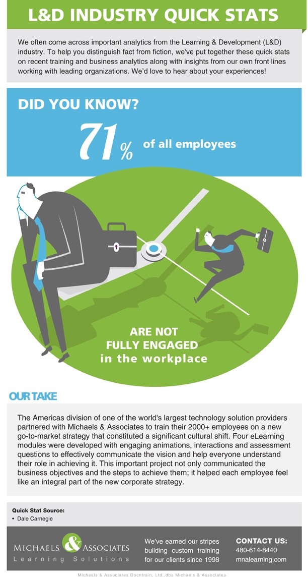Disengaged at Work Infographic - e-Learning Infographics