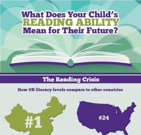 Infographic Reading For The Future