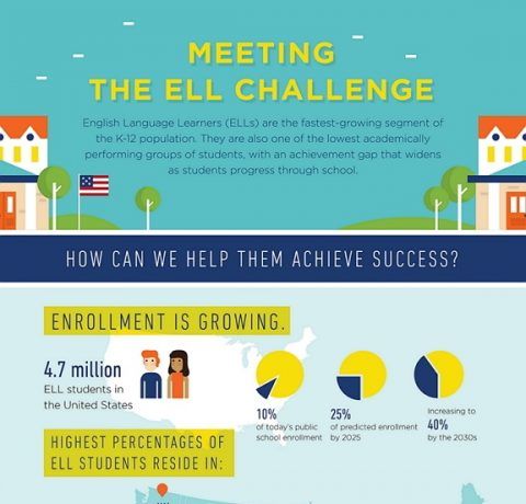English Language Learners Infographic Archives - e-Learning Infographics