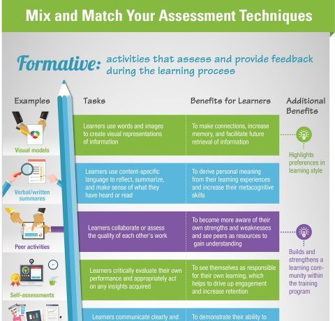Formative Assessment Techniques Archives - e-Learning Infographics