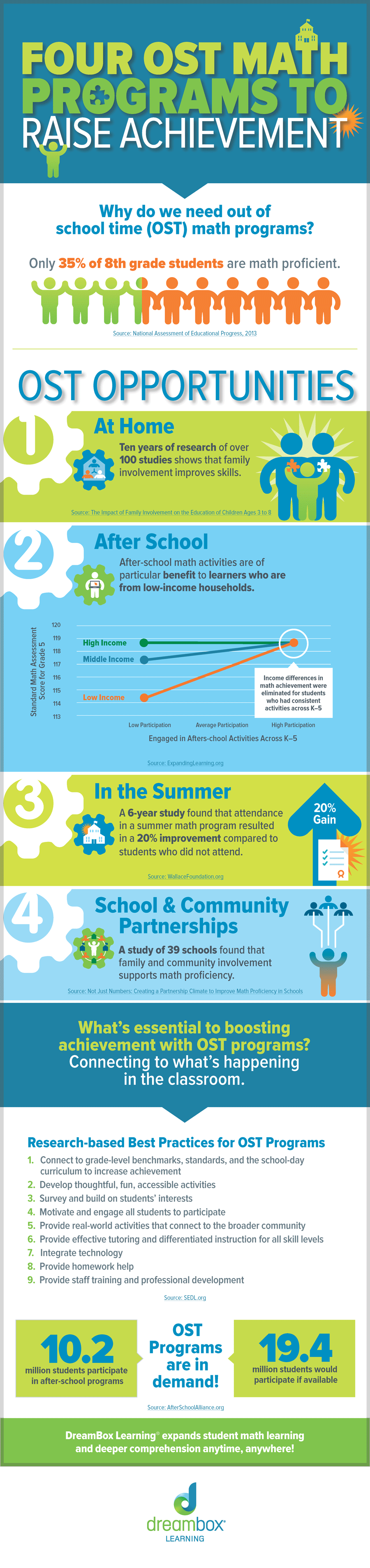 The Benefits Of Out Of School Math Programs Infographic E Learning The Benefits Of Out Of School Math Programs Infographic E Learning
