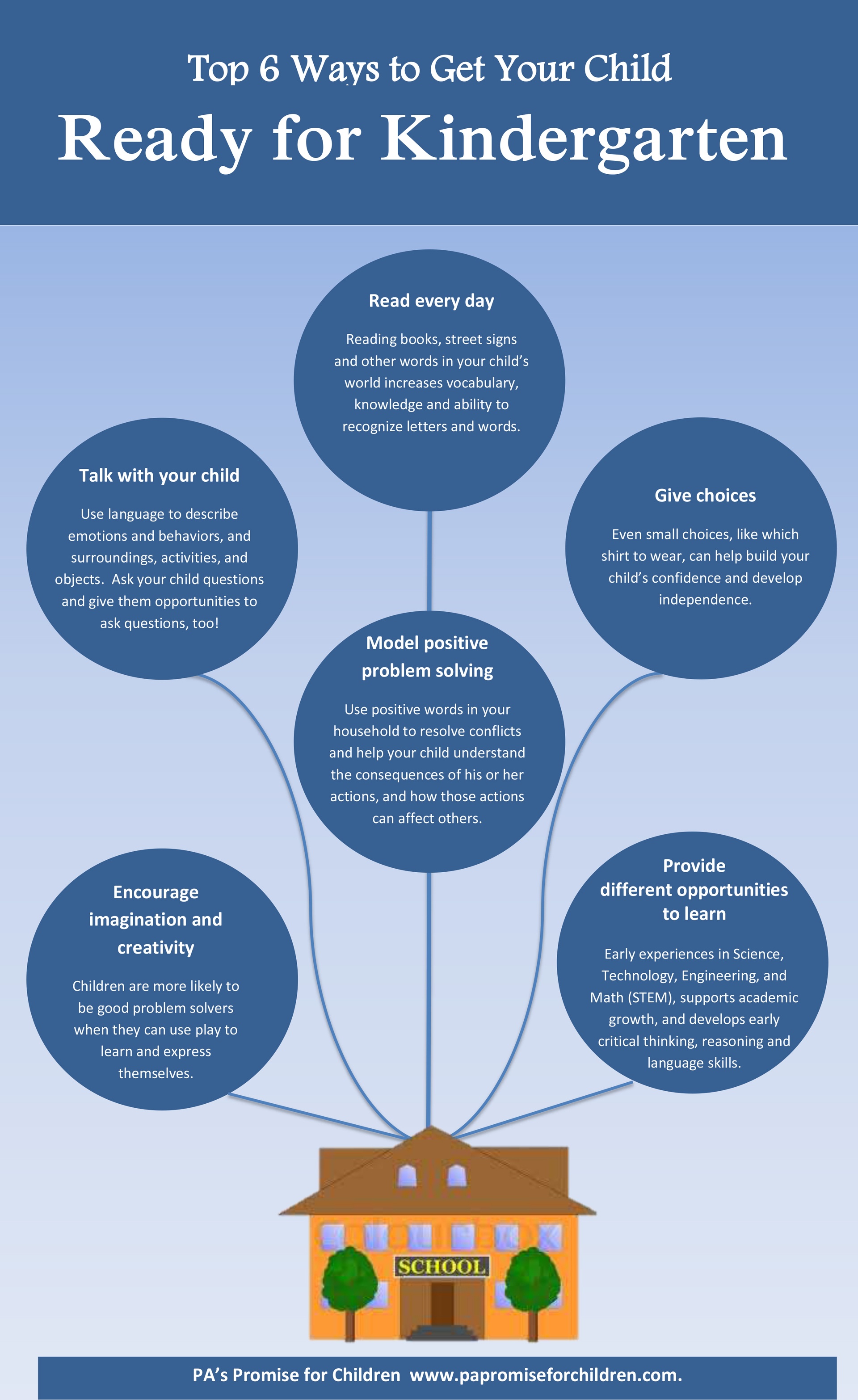 Getting Your Child Ready For Kindergarten Infographic E Learning Getting Your Child Ready For Kindergarten Infographic E Learning
