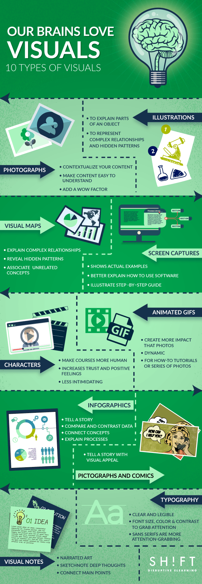 Types of Visual Content to Improve Learner Engagement Infographic - e ... Types of Visual Content to Improve Learner Engagement Infographic - e ...