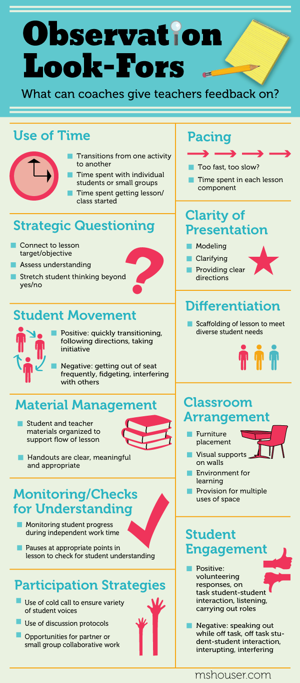 As A Coach What Are Some Observation Look Fors Can I Give Teachers