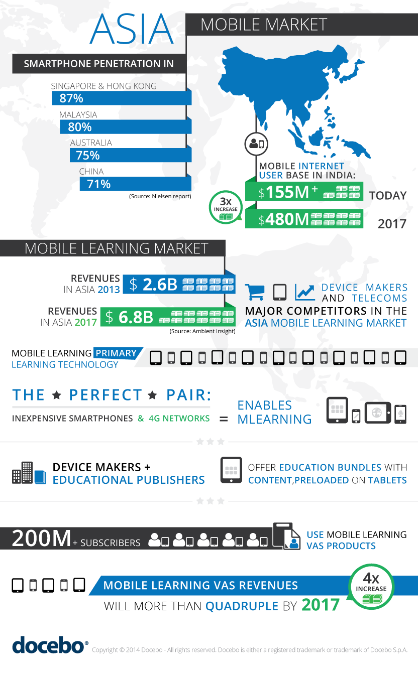 The Asia Mobile Learning Infographic E Learning Infographics