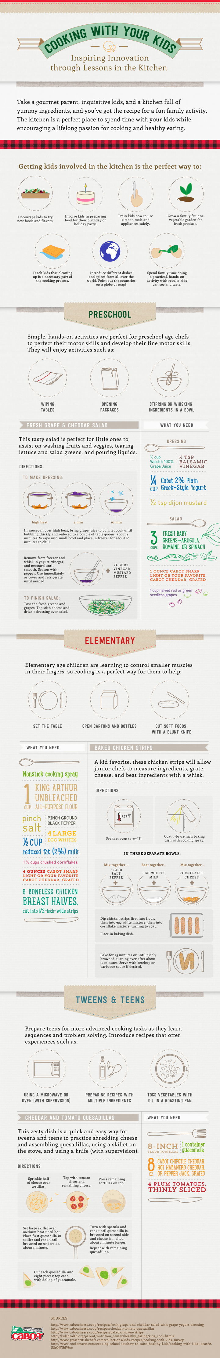 Cooking Infographics