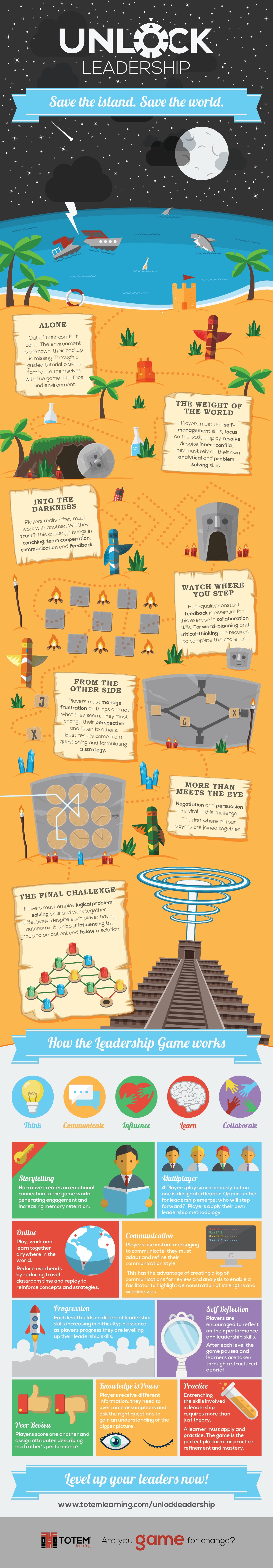 Unlocking Leadership With A Game Infographic - e-Learning Infographics Unlocking Leadership With A Game Infographic - e-Learning Infographics