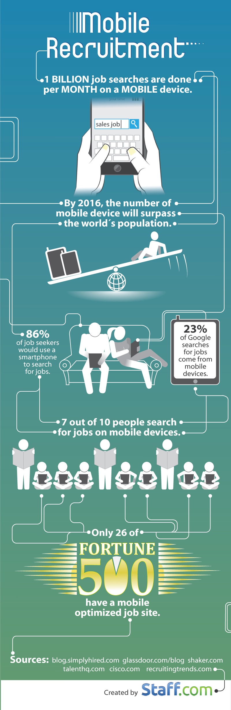 Mobile Recruitment Strategy Infographic - e-Learning Infographics